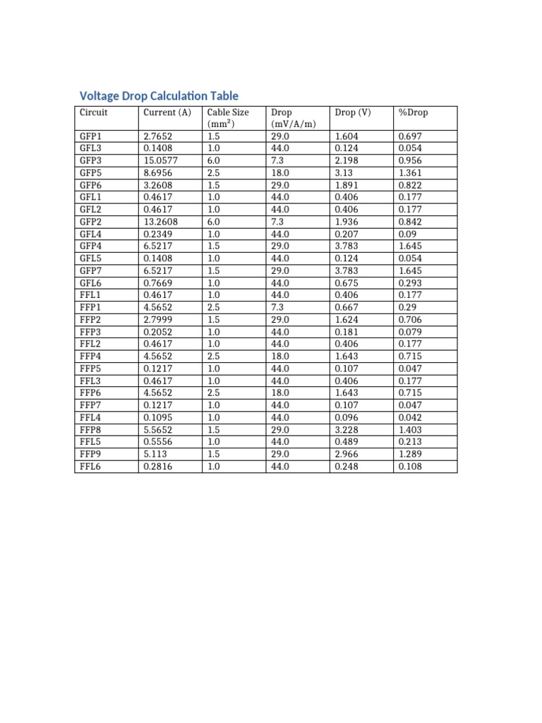 Voltage Drop Calculation | PDF