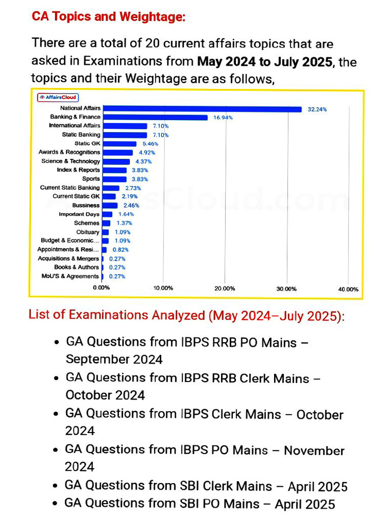 Last 3 Years GA - CA Analysis | PDF