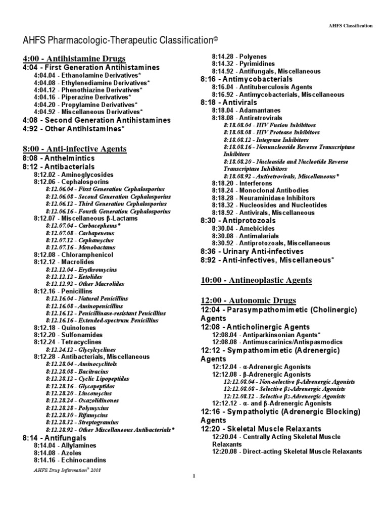 AHFS Pharmacologic-Therapeutic Classification | Pharmaceutical Drug ...