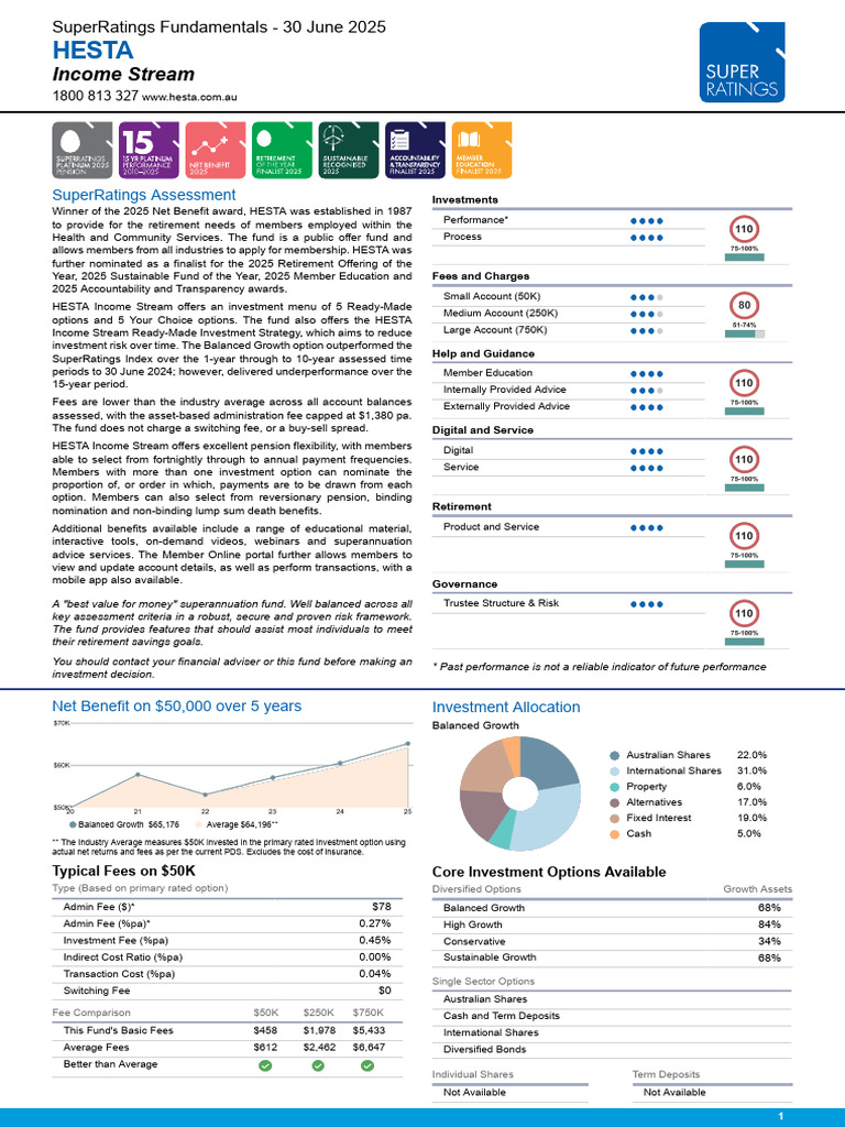 HESTA Income Stream Performance Review | PDF | Investing | Pension