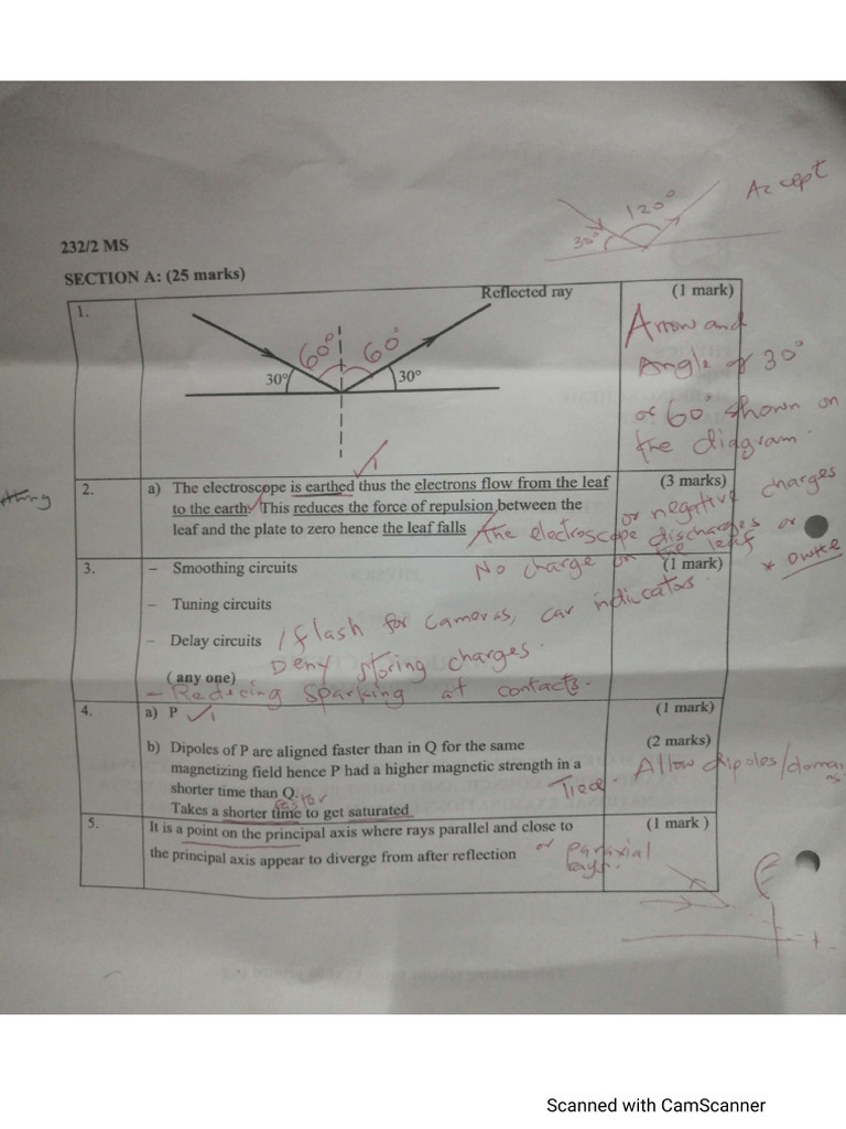 Physics Pp2 Kcse Ms 2021 | PDF