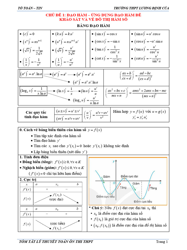 Tong Hop Ly Thuyet 12 | PDF