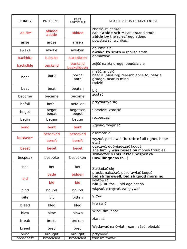 Irregular Verbs - Key To All Verbs | PDF