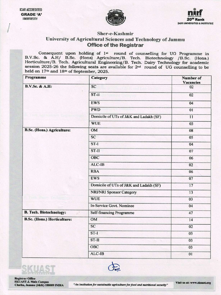 1757930517UG Seat Matrix 2nd Compressed PDF | PDF