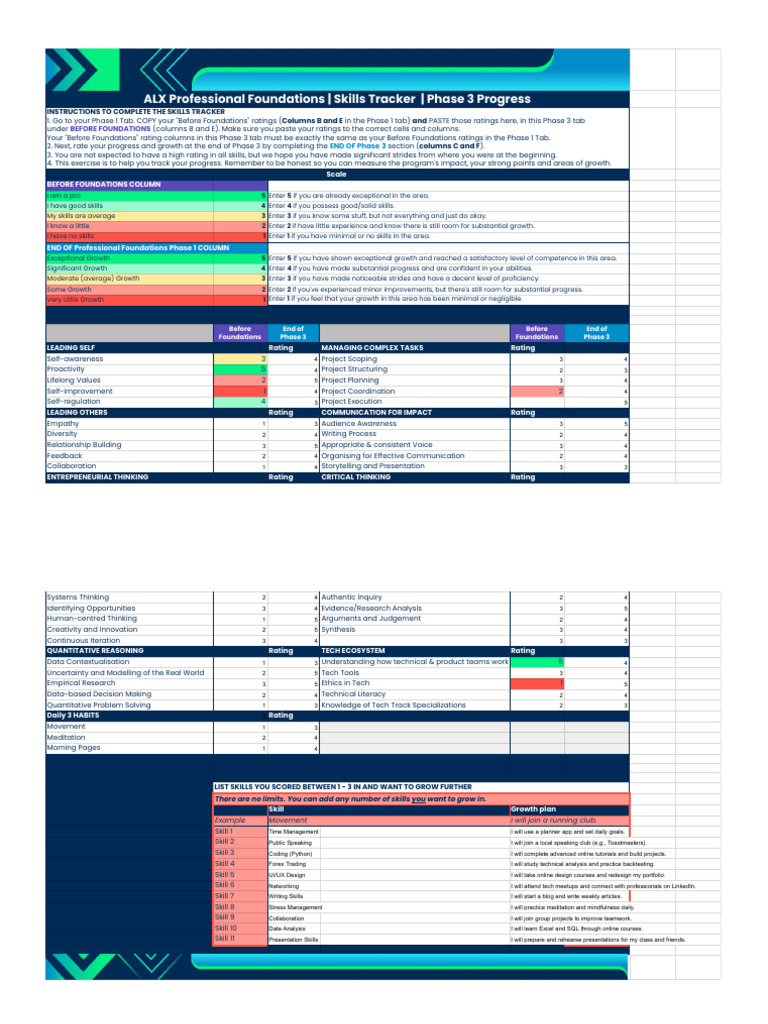 ALX Professional Foundations - Skills Tracker - Google Sheets | PDF ...