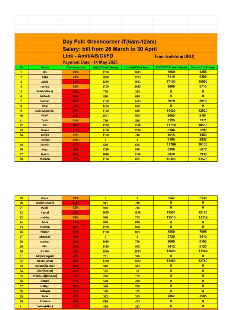 Salary Sheet - Sheet4-Joy (Sat) | PDF