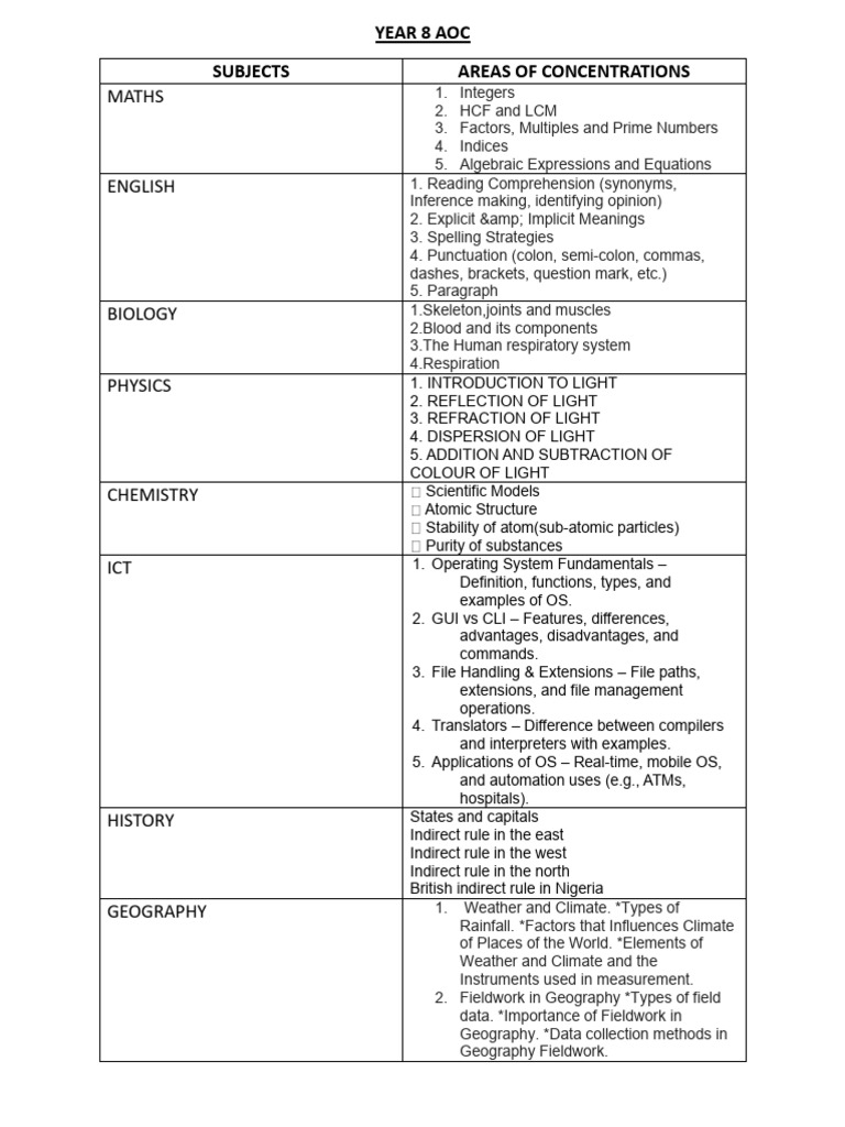 Year 8 Curriculum Overview: Subjects & Topics | PDF | System | Geography