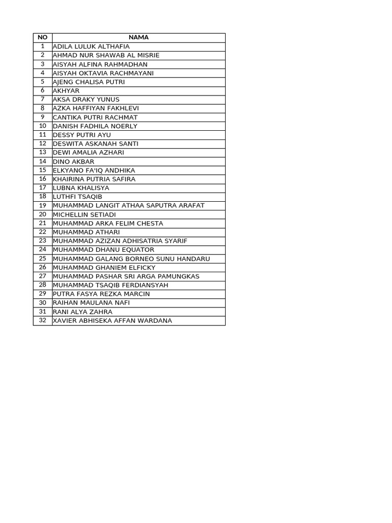 List of Student Names | PDF