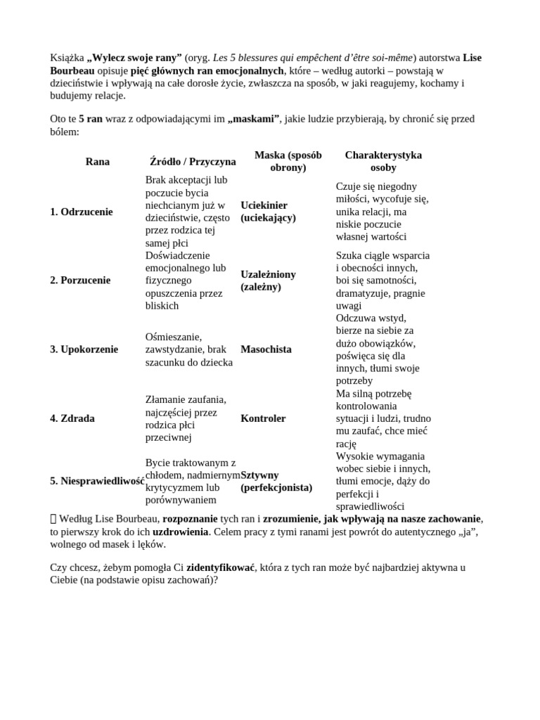 5 Ran WG Książki - Wylecz Swoje Rany" Lise Bourbeau | PDF