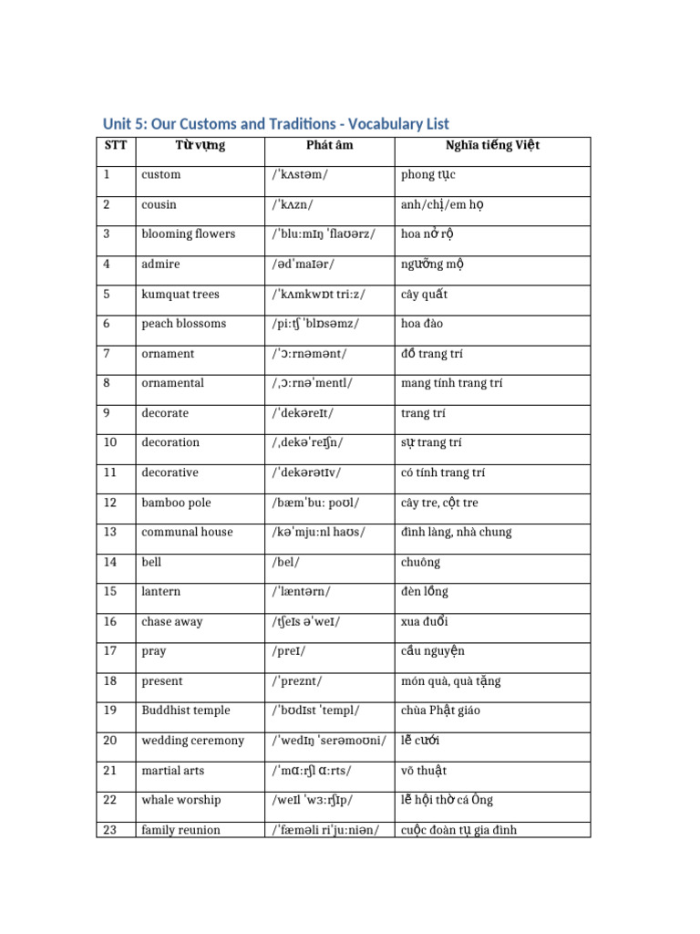 Unit5 Our Customs and Traditions Vocabulary | PDF