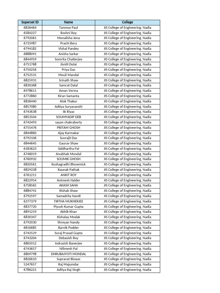 JIS College of Engineering Student List | PDF | Information Technology ...