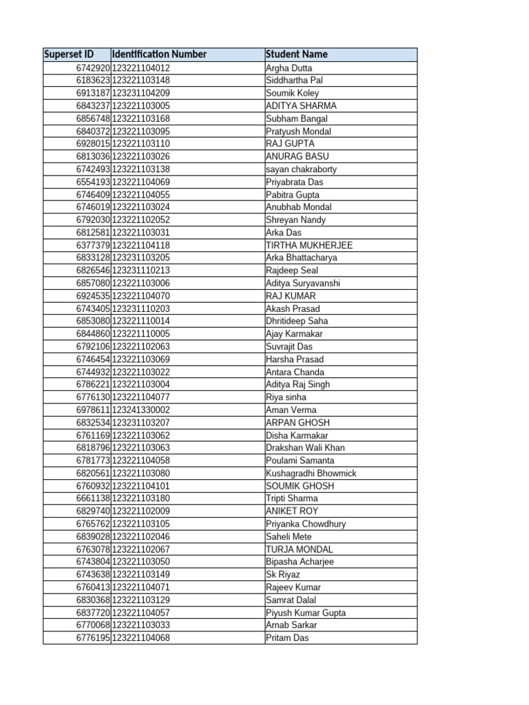 Student Identification List | PDF