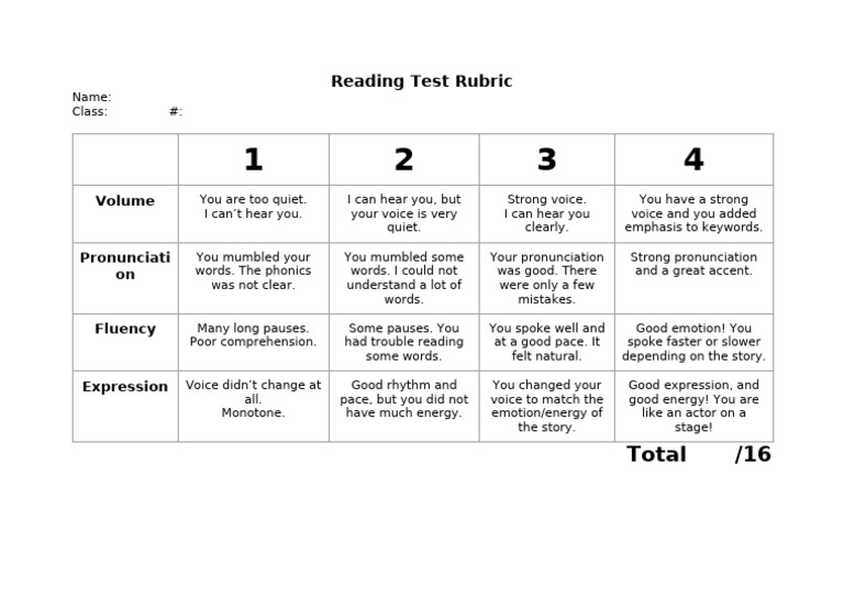 Reading Test Rubric | PDF
