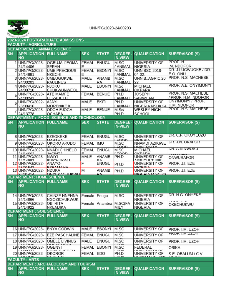 Admission List 2023 24 | PDF | Academic Degree | Qualifications