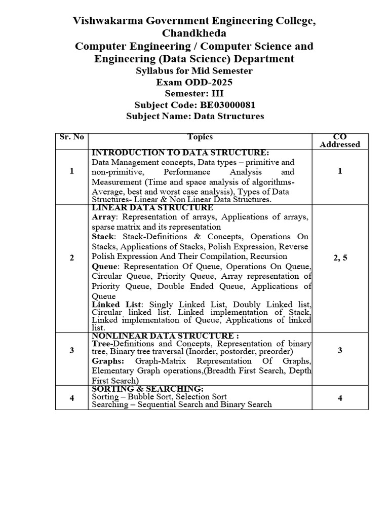 Data Structures Syllabus for Mid Exam | PDF