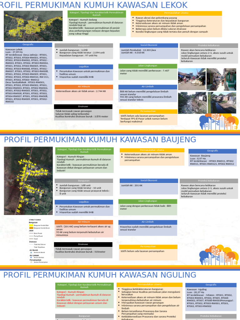 Contoh Profil Kumuh | PDF