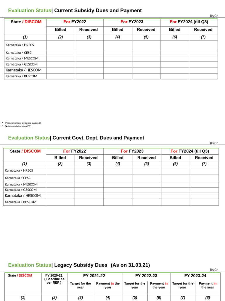Karnataka DISCOM Subsidy Payment Status | PDF