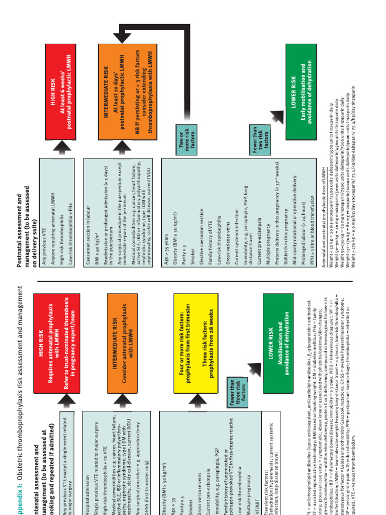 DVT Rcog | PDF