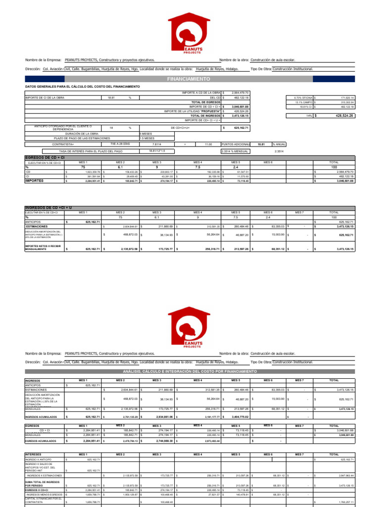 Financia Mien To | PDF | Economias | Servicios financieros