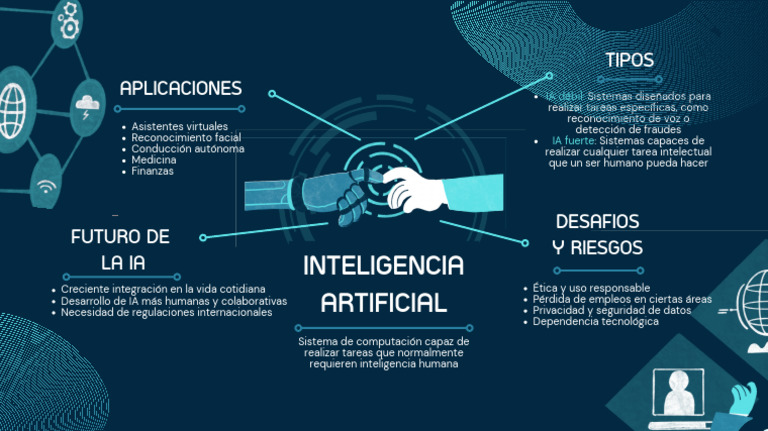 Mapa Mental Sobre IA Brayan Damian Martinez | PDF
