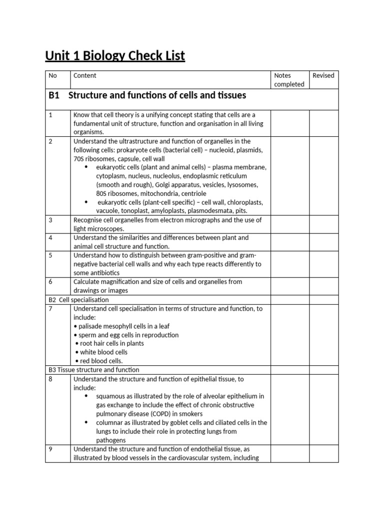 Biology Unit 1: Cell Structure & Function | PDF | Cell (Biology ...