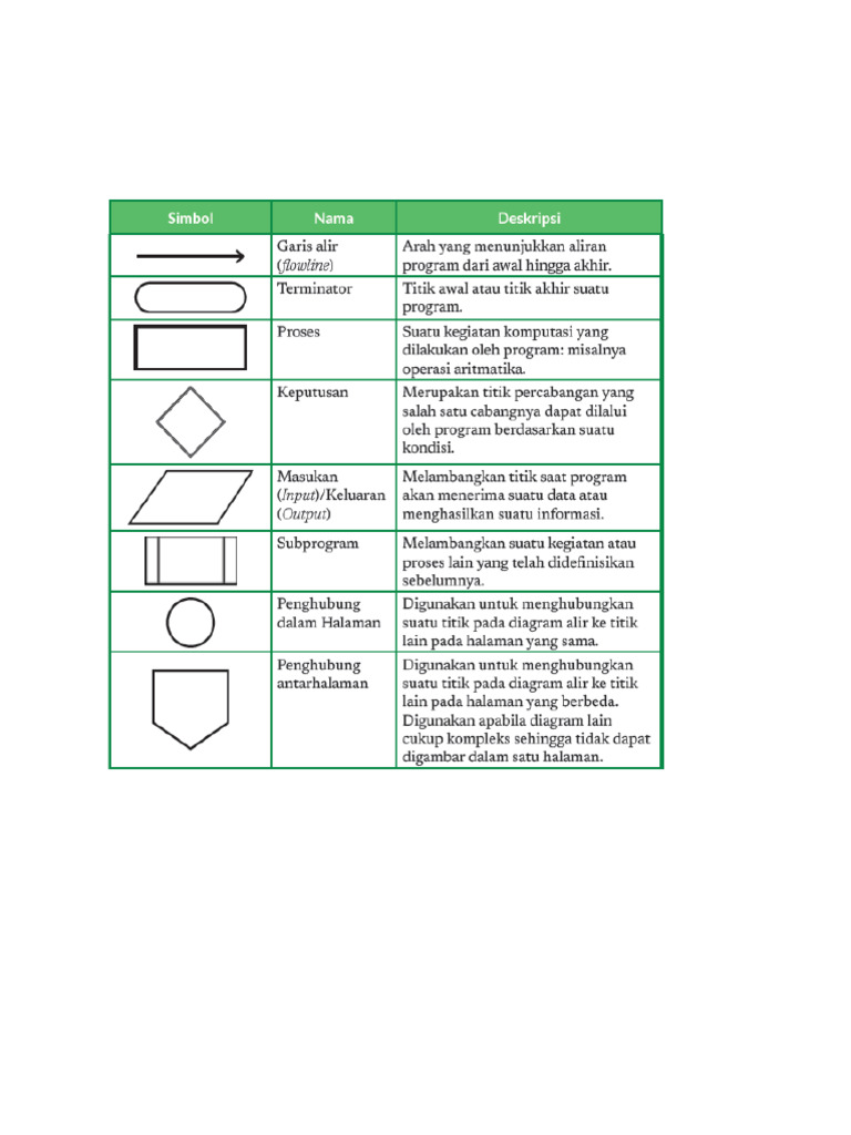 Algoritma dan Flowchart Luas Segi Tiga | PDF