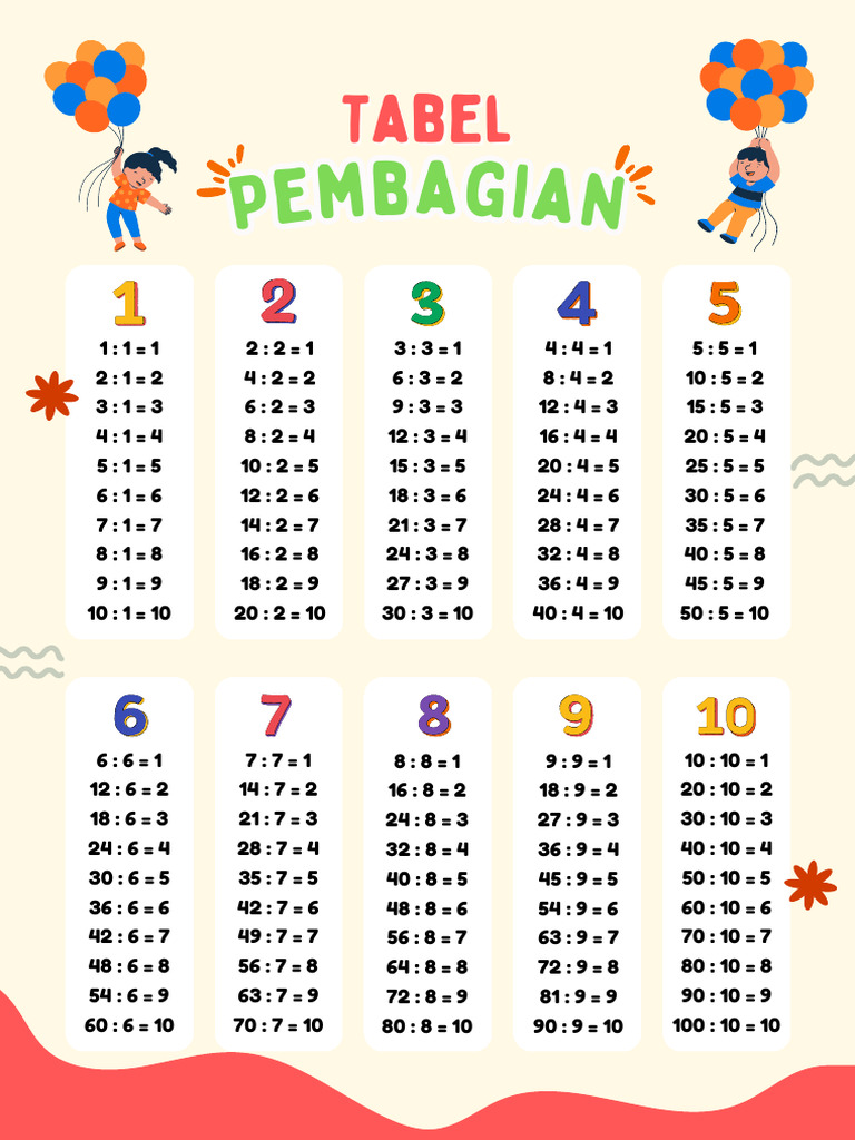 Tabel Pembagian Poster 1-10 | PDF