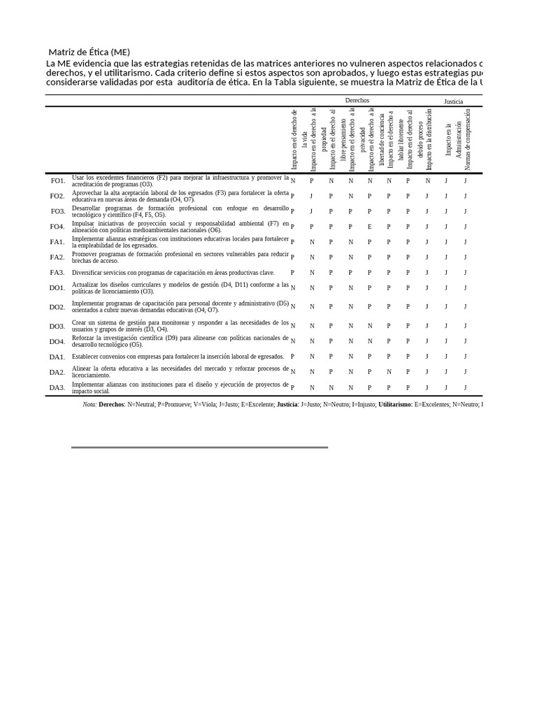 Matriz de Etica | PDF