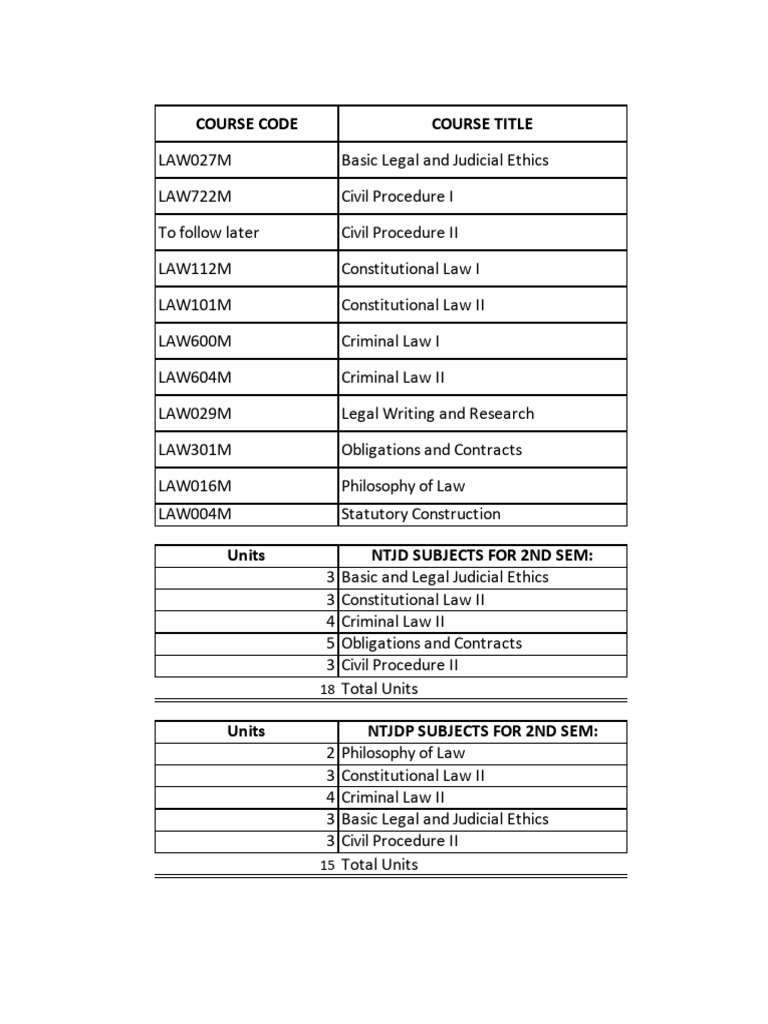 Law Course Codes and Units Overview | PDF