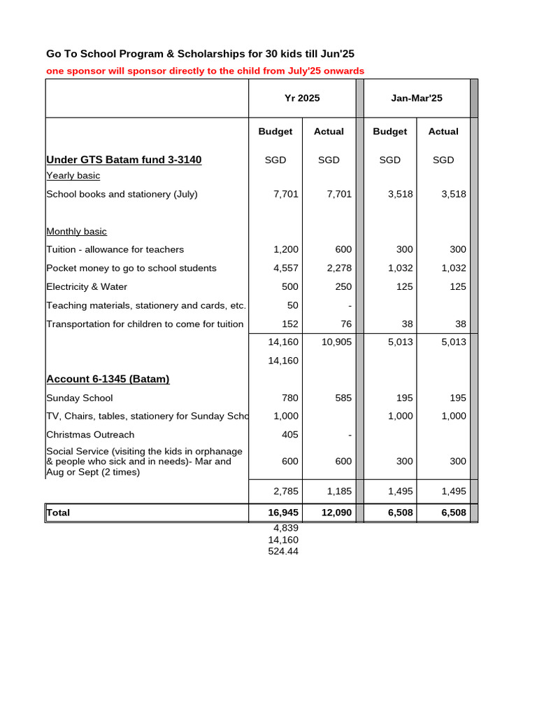 Go To School (Batam) Actual 2025) Actuall July-September | PDF