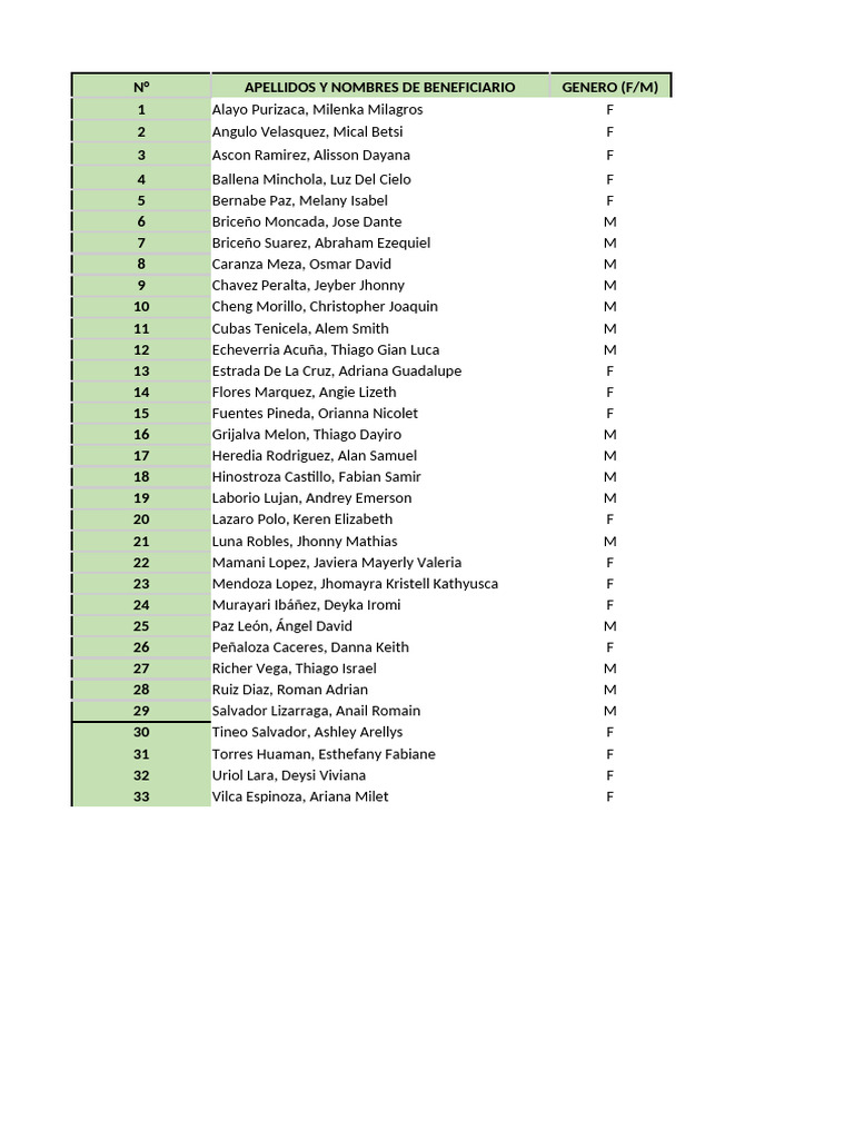 Base de Datos Final MD | PDF