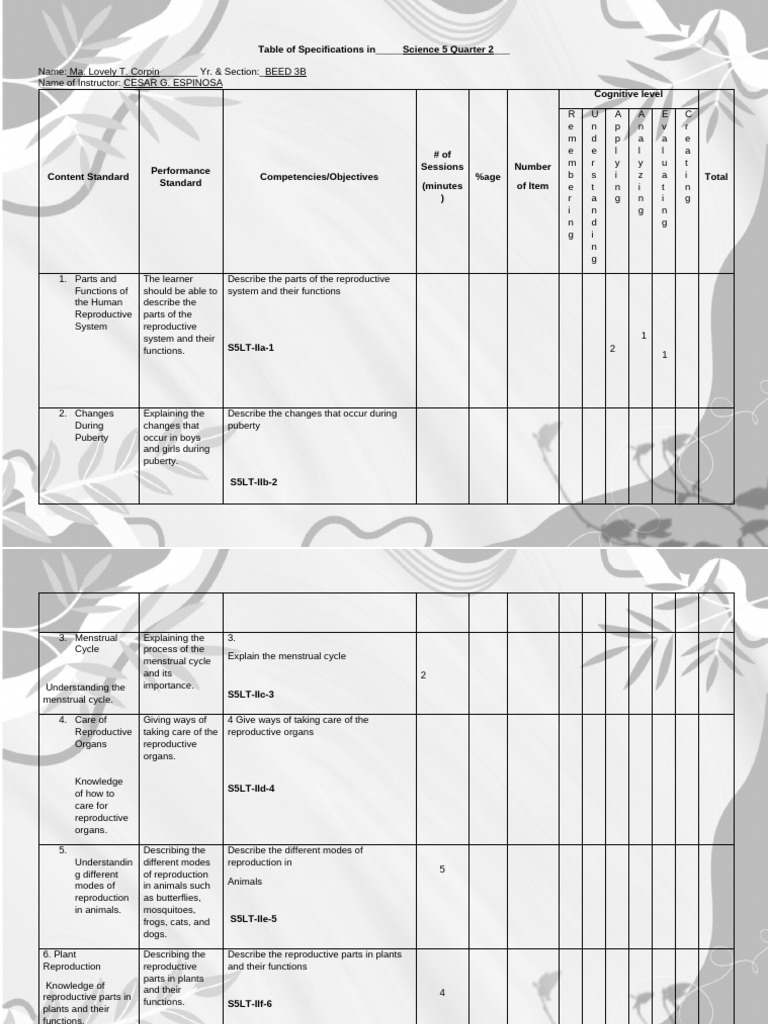 Table of Specifications | PDF | Plants