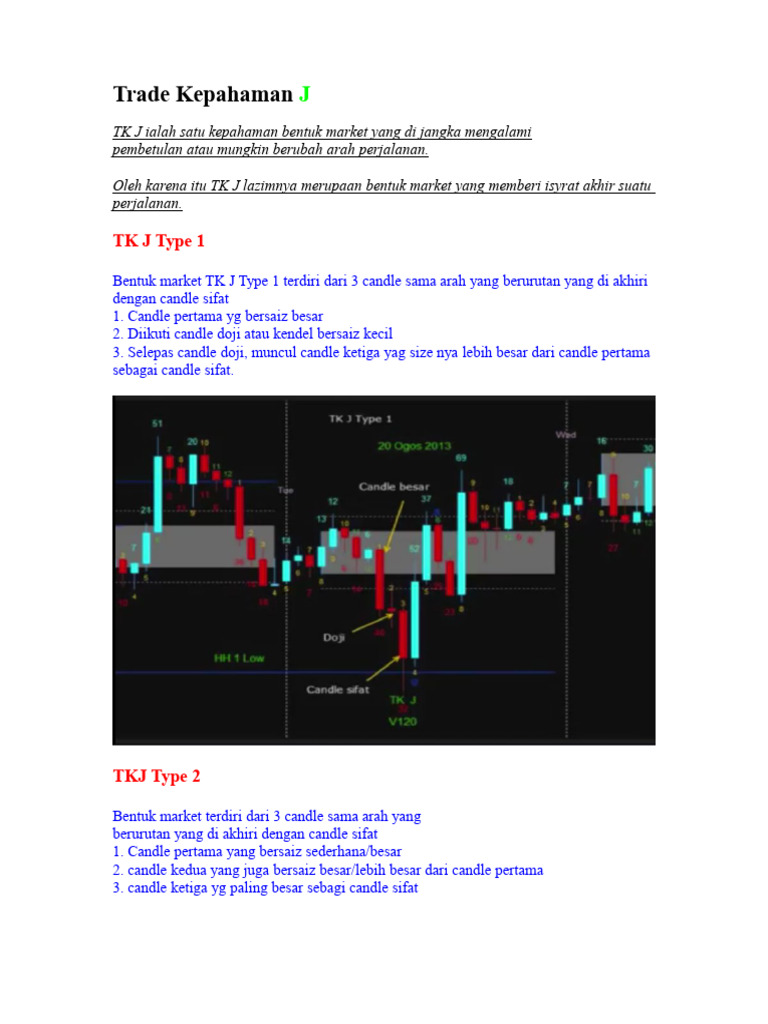 Panduan Lengkap TK J dalam Trading | PDF