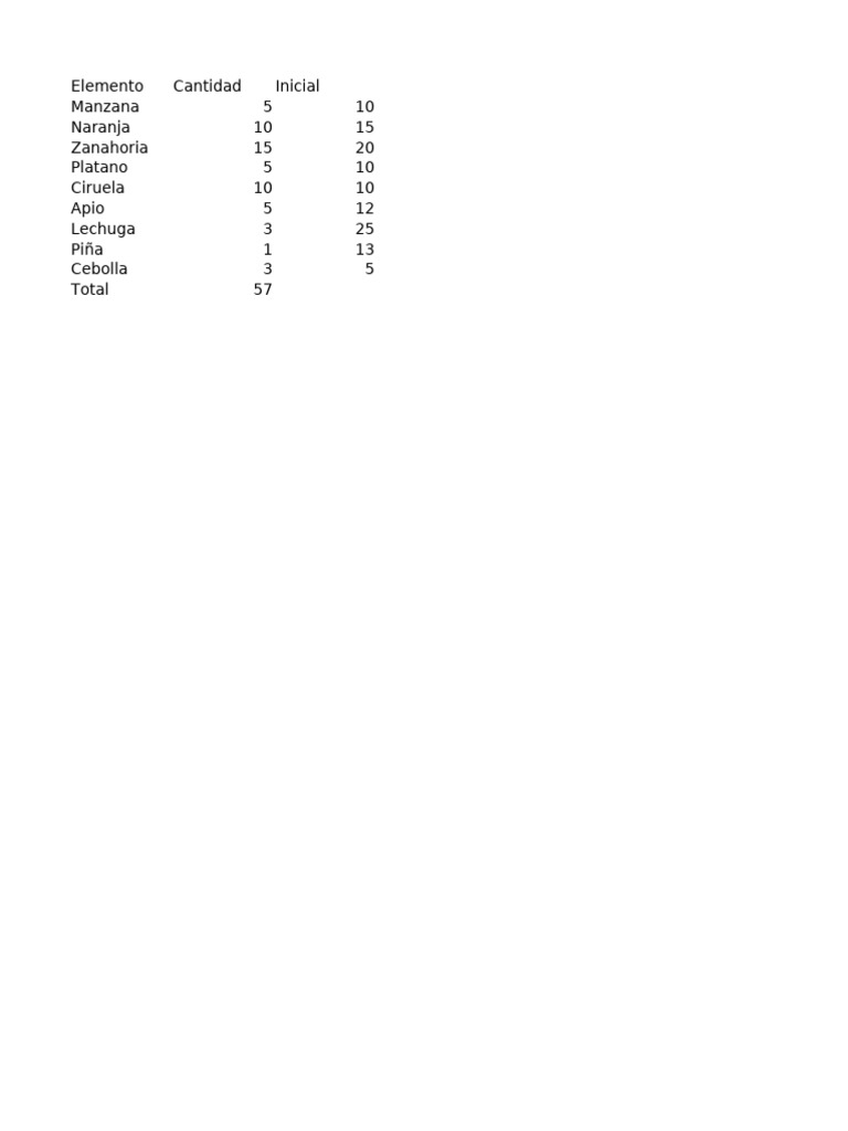 DM - Relaciones de Tablas - Pbi | PDF