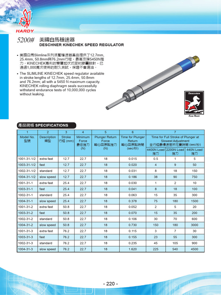 Deschner Kinechek Speed Regulator: Specifications | PDF