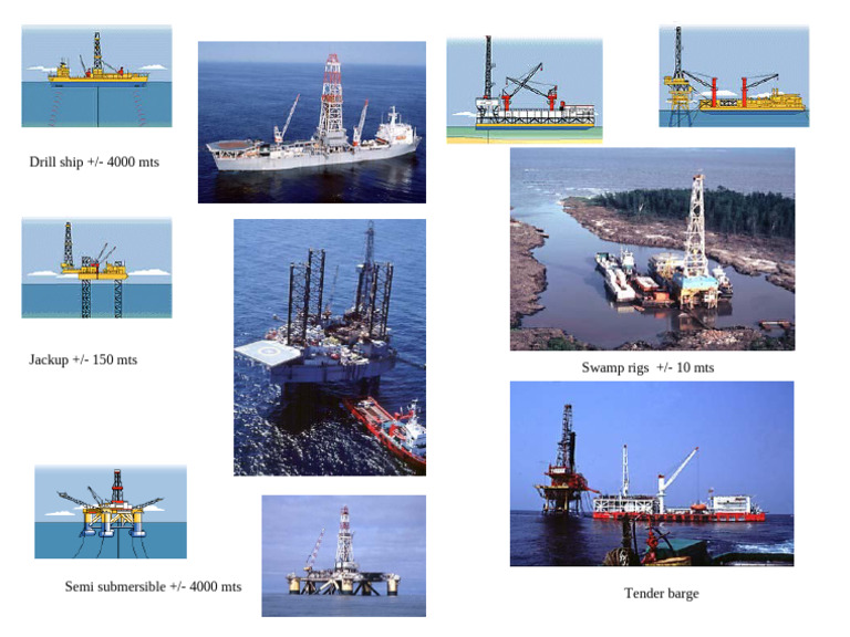 2.rig Types | PDF