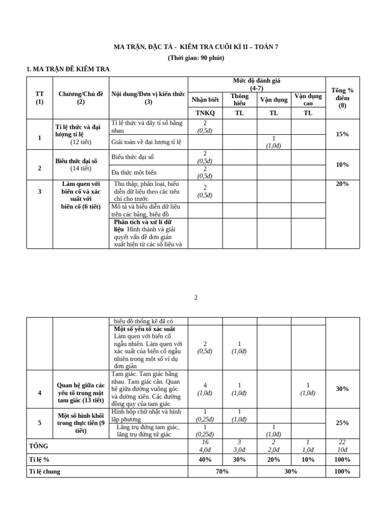 Ma Tran, Dac Ta Toan 7 Ck2 | PDF