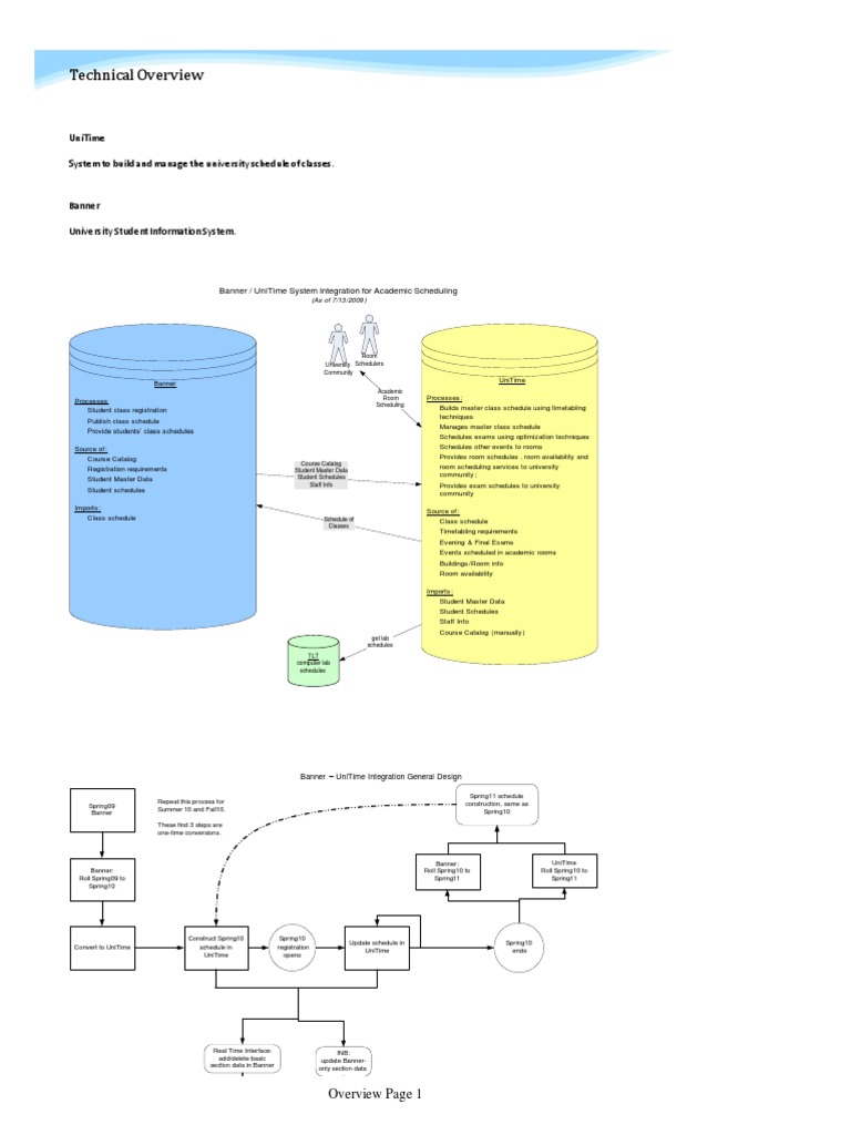 UniTime Banner Implementation Technical Documentation | PDF | Cascading ...