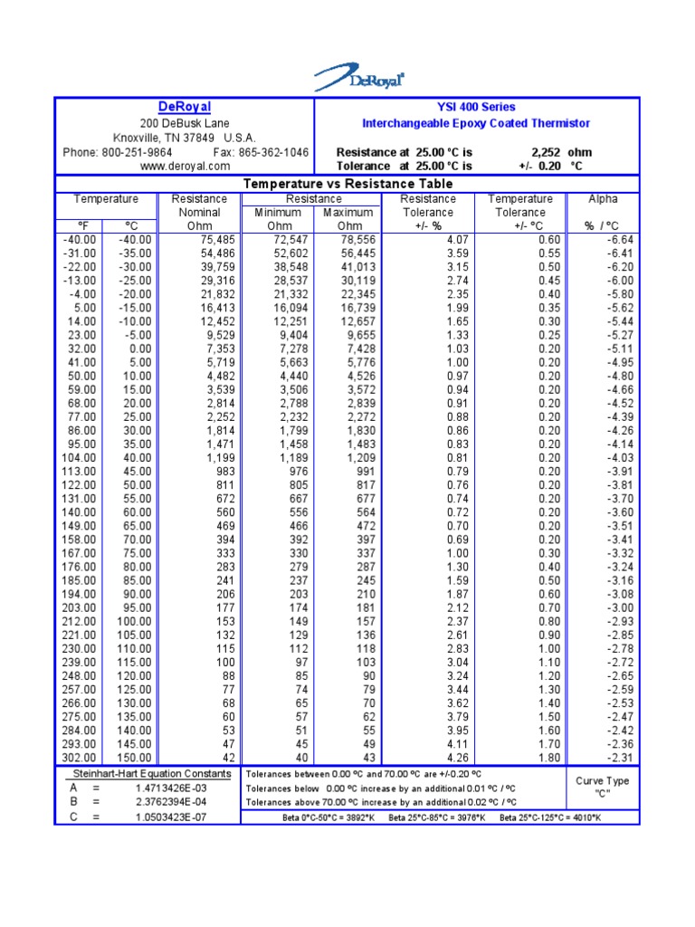 YSI 400/700 Series Thermistor Data | PDF | Branches Of Thermodynamics ...