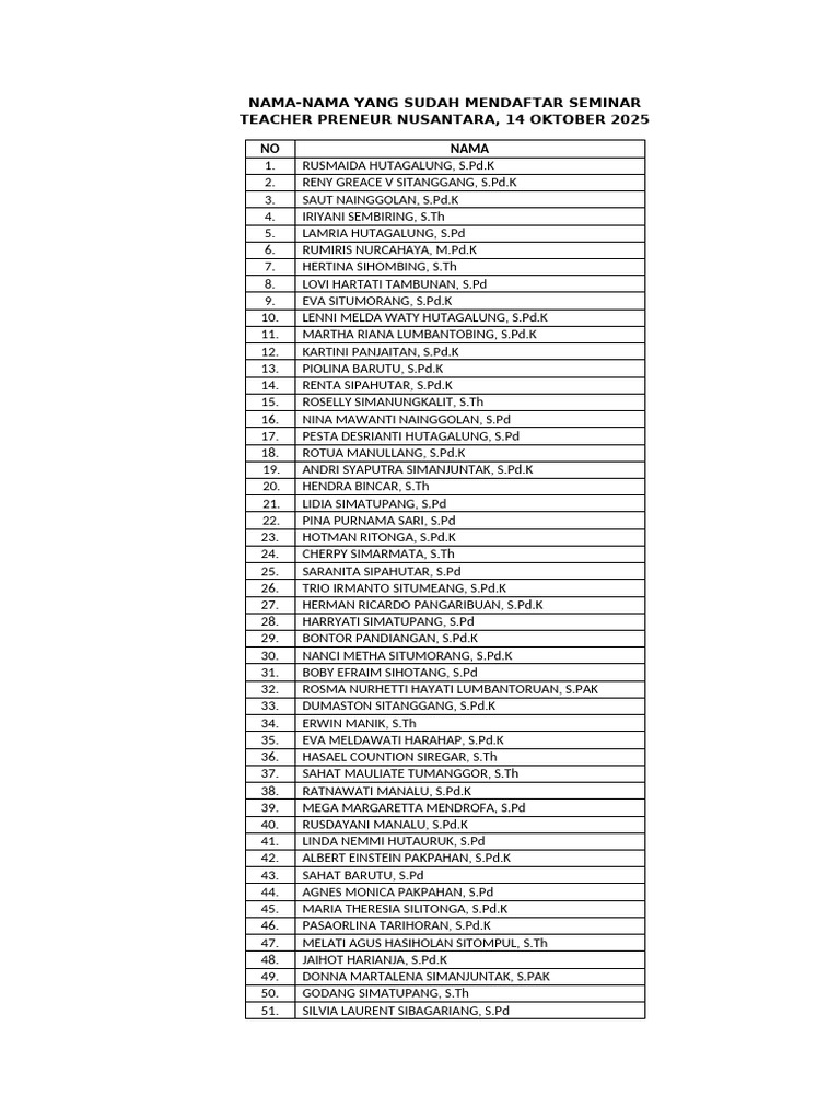 Daftar Peserta Seminar Teacher Preneur | PDF