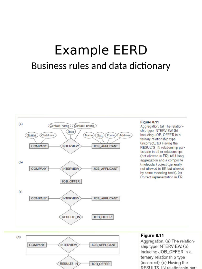 Examplary Eerd, Business Rules and Data Dictionary | PDF