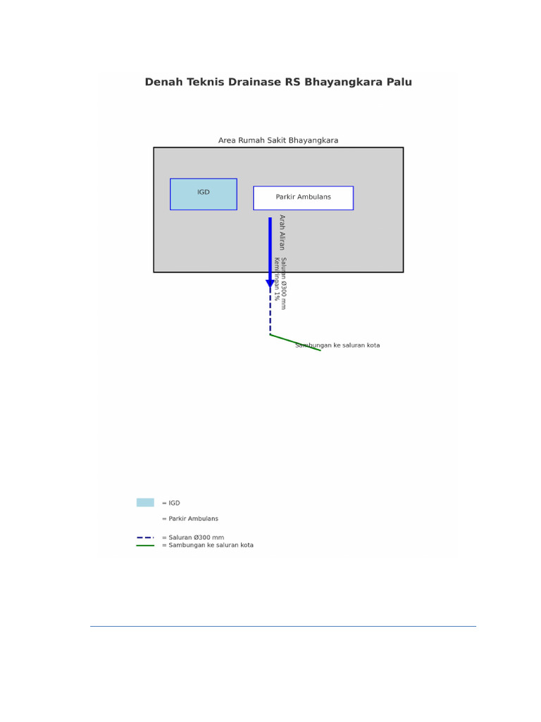 Proposal Resmi Usulan Drainase RS Bhayangkara Palu 2025 | PDF