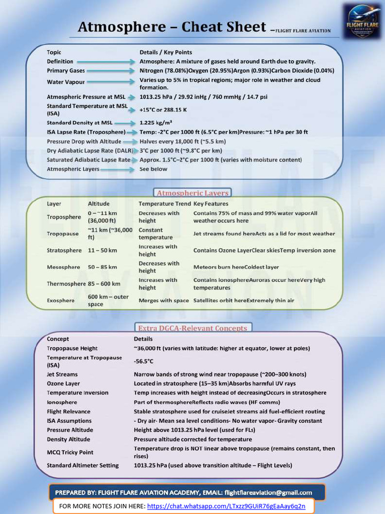Atmosphere Cheat Sheet | PDF