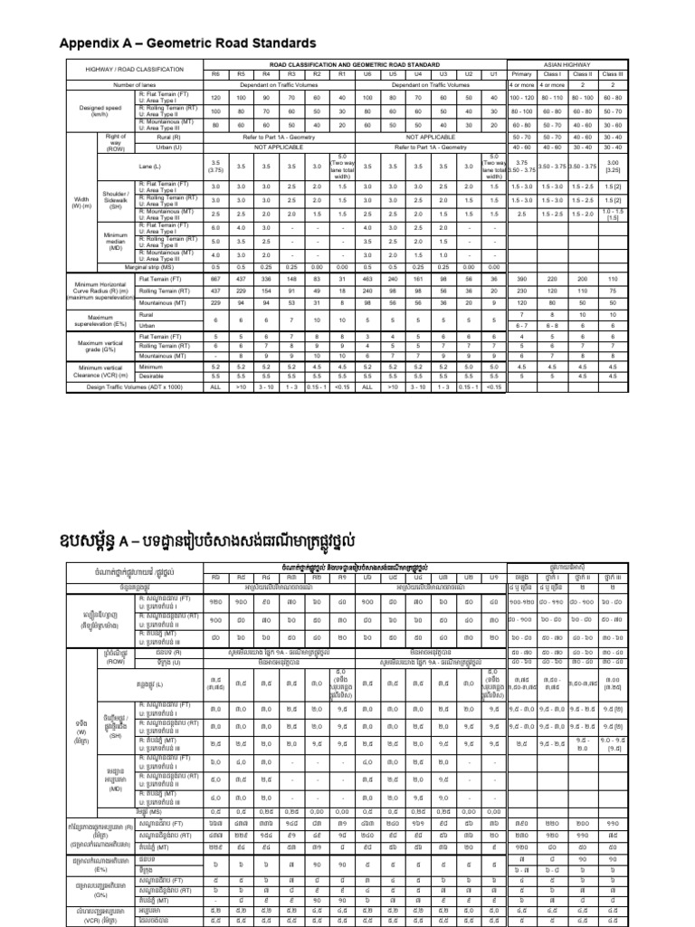 Appendix A - Table Geometry Standards | PDF