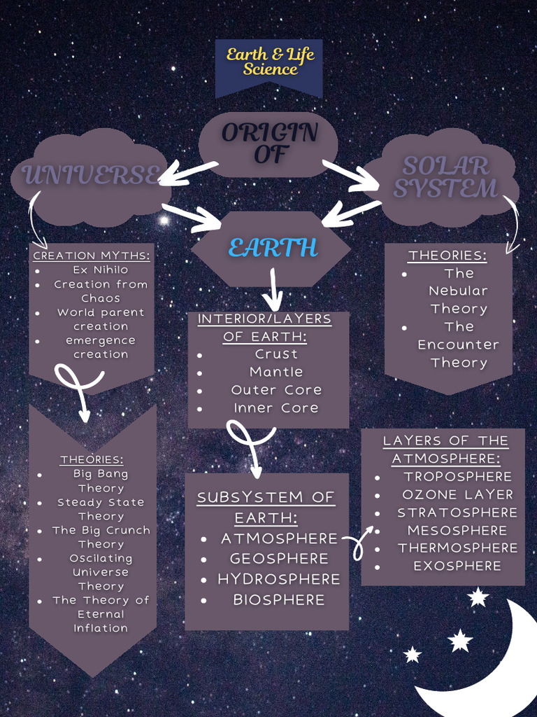 Earth & Life Science | PDF