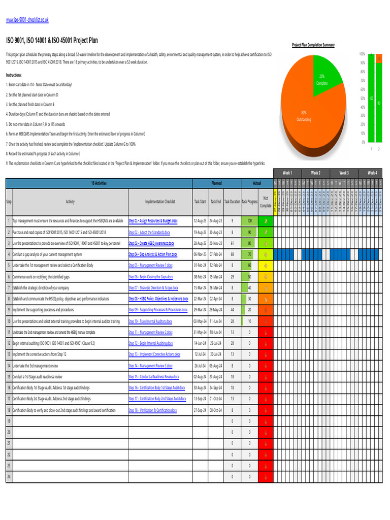 ISO 9001, 14001 & 45001 Project Plan | PDF | Business