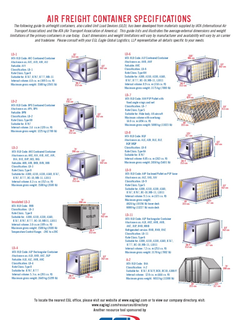 Container Specifications | PDF | Jet Aircraft | Civil Aircraft