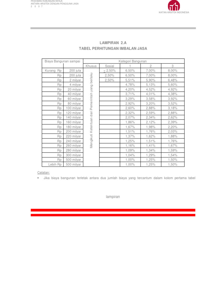 Lampiran Quotation Desain IAI | PDF