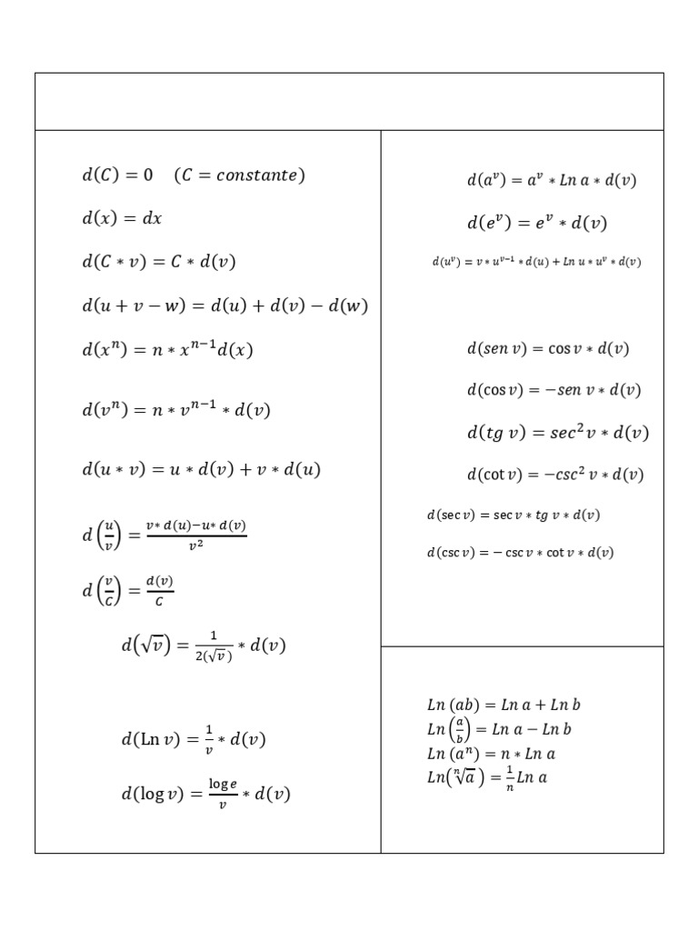 Formulario de Diferenciales e Integrales | PDF | Integral | Funciones ...