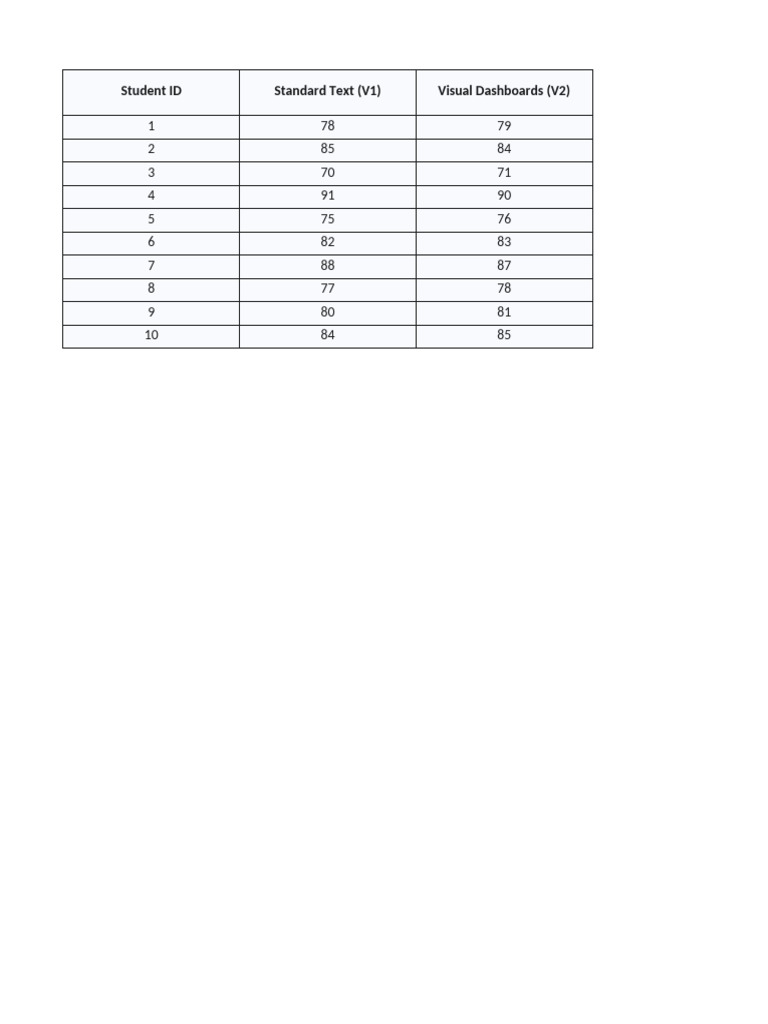 Problem 1 Data One-Way Repeated Measures Anova | PDF